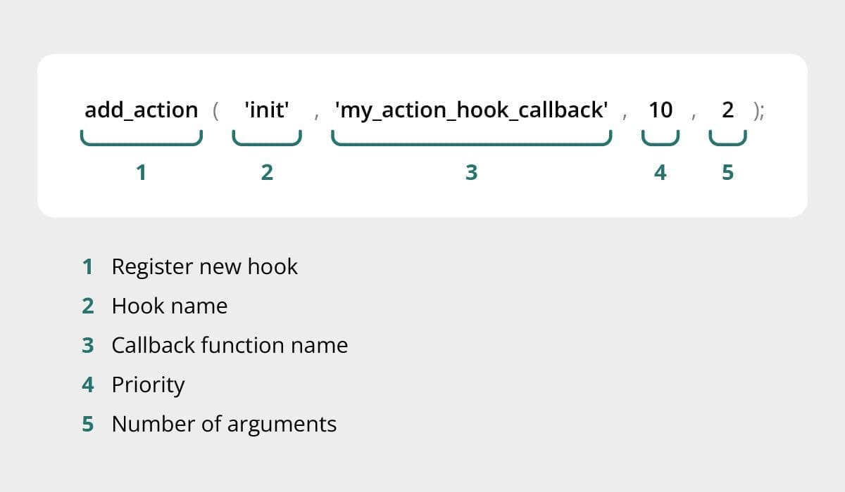 WordPress Hooks, Actions & Filters Guide | Bright Plugins